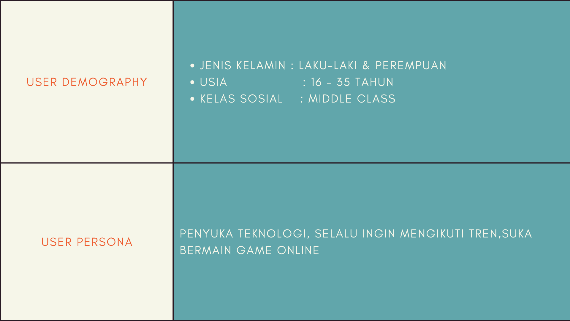 Customer Journey Map: Penjelasan dan Contoh - Otego Media