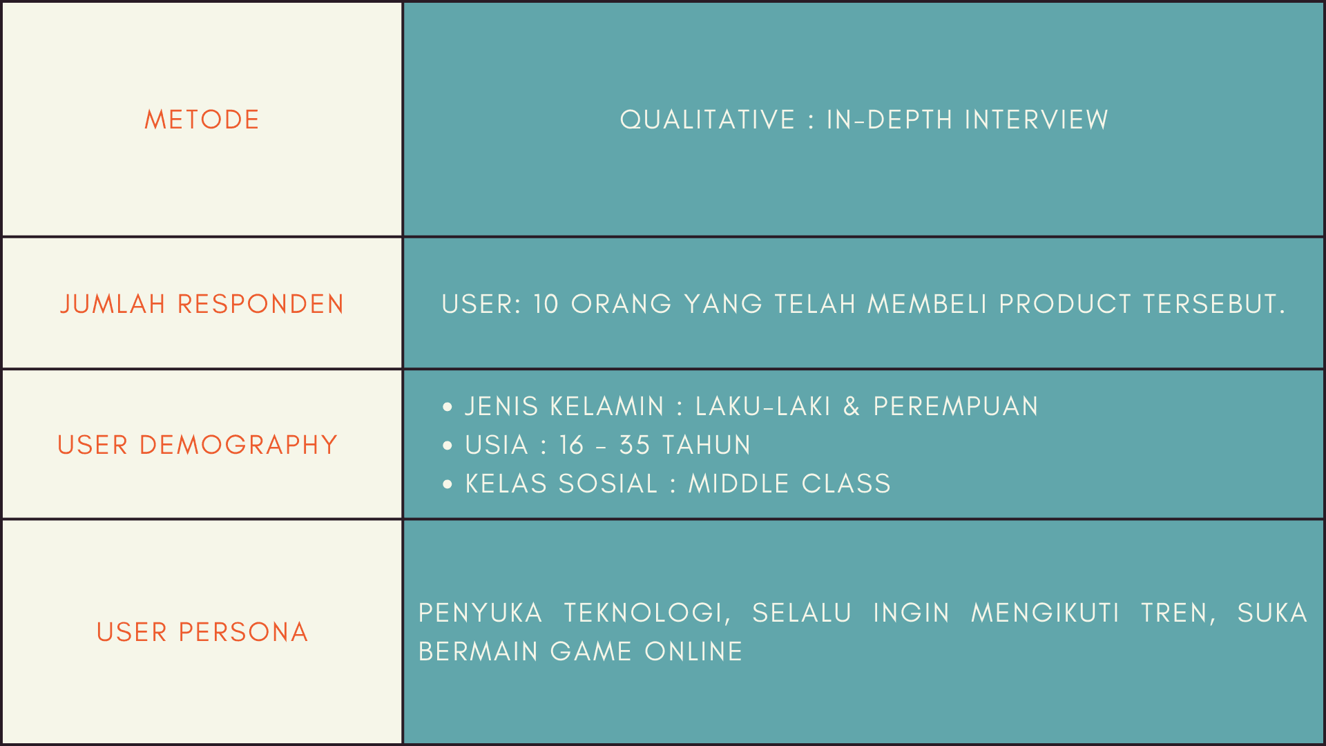 Customer Journey Map: Penjelasan dan Contoh - Otego Media
